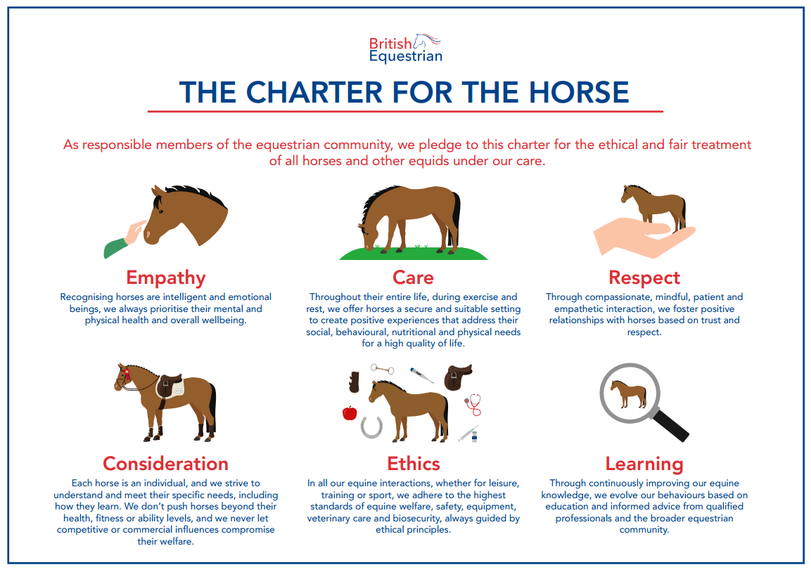 Ethics and welfare - British Equestrian