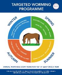 Equine Health Week 2024 - British Equestrian
