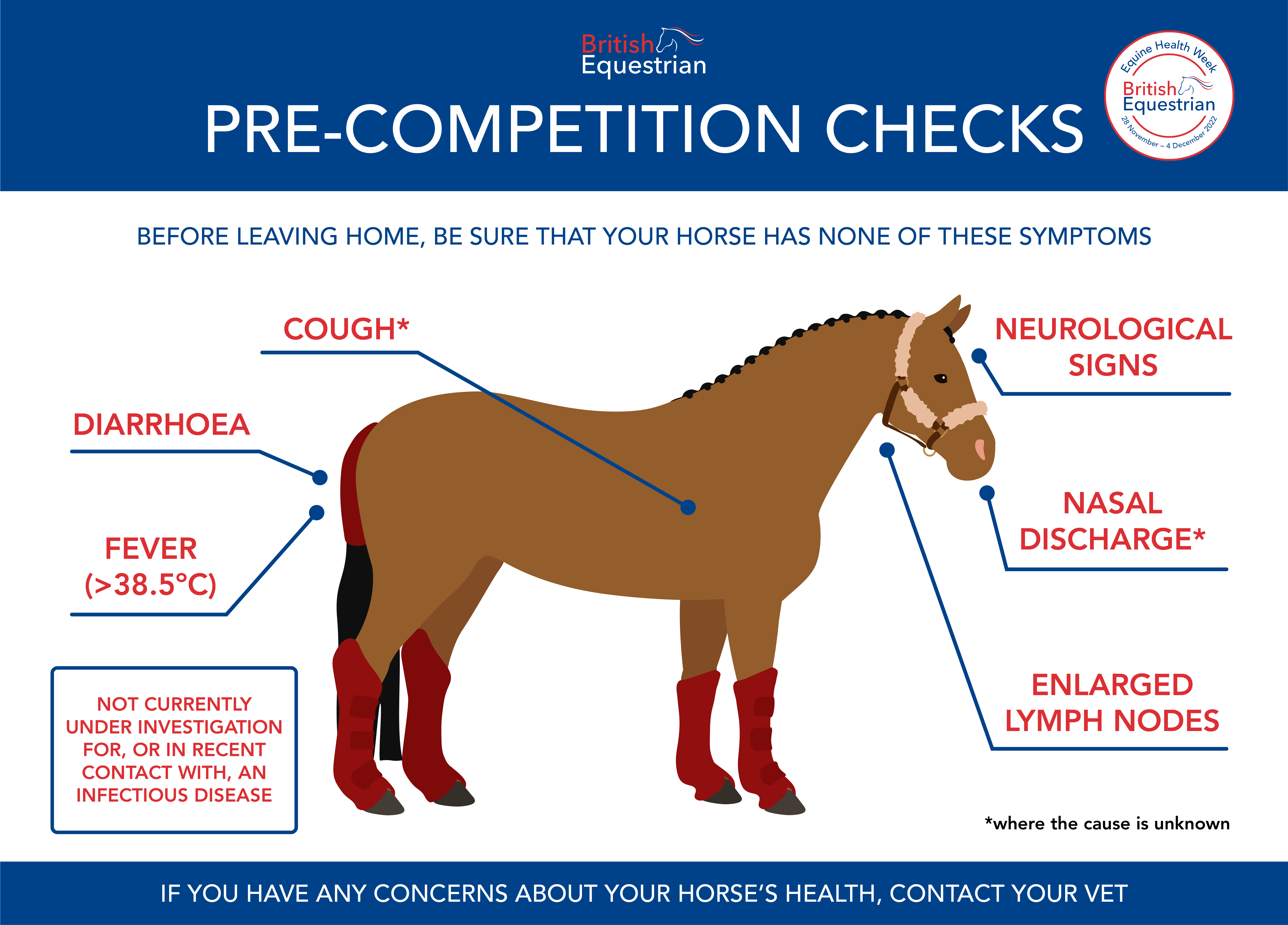 Biosecurity - British Equestrian